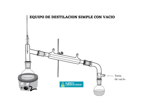 EQUIPO DE DESTILACION SIMPLE CON VACIO | Materiales de Laboratorio
